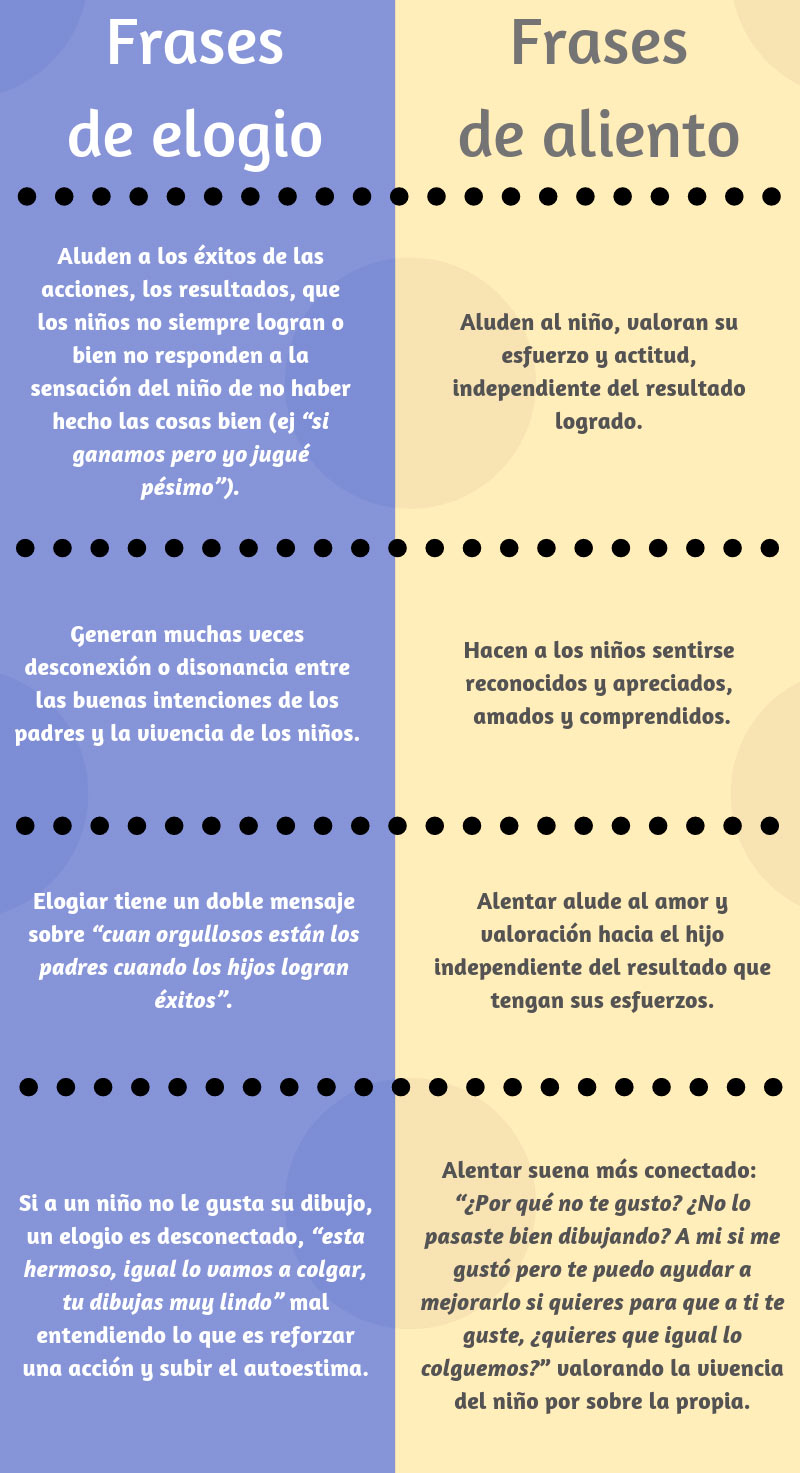 Elogiar versus alentar a los hijos – Centro Revincularse